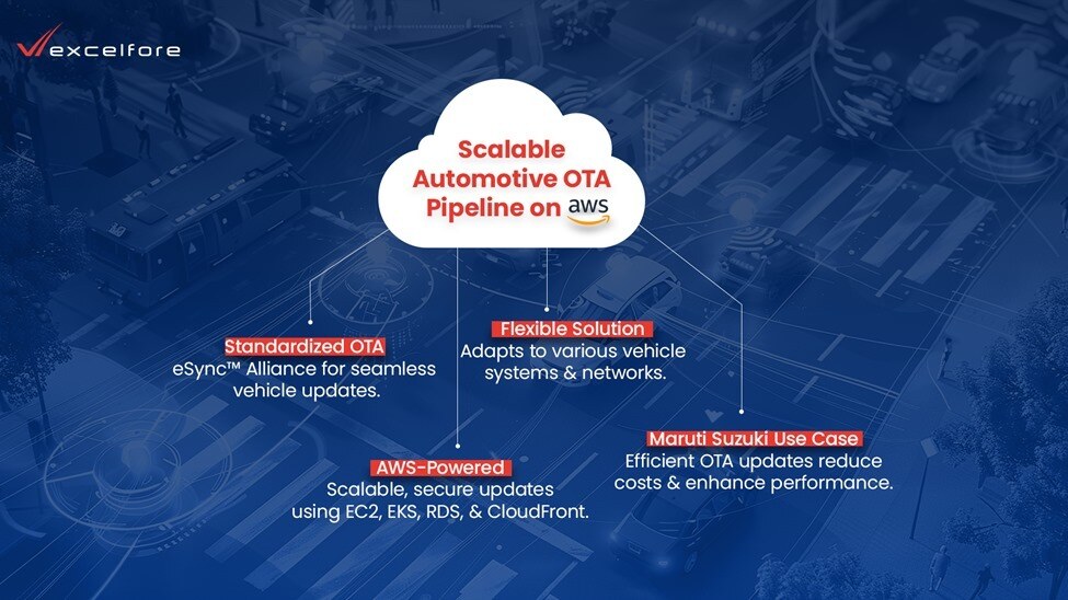AWS Data Pipeline: Data Management | Excelfore AWS Data Pipeline: Data Management | Excelfore